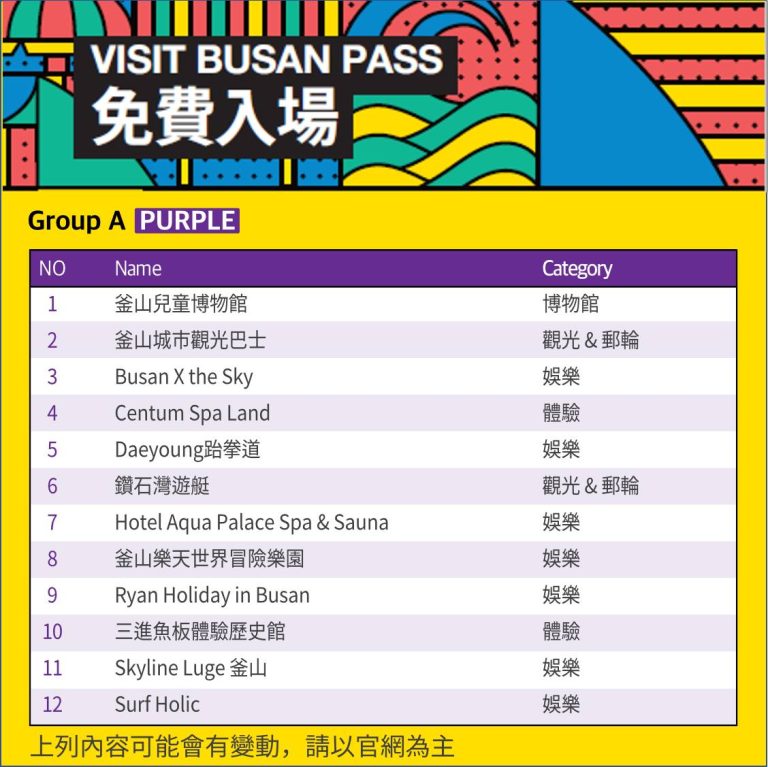 2024年釜山通行證 VISIT BUSAN PASS ，24／48小時內免費玩30個景點、任選3或5景點＋官網購買教學文 - windko 台韓遊趣