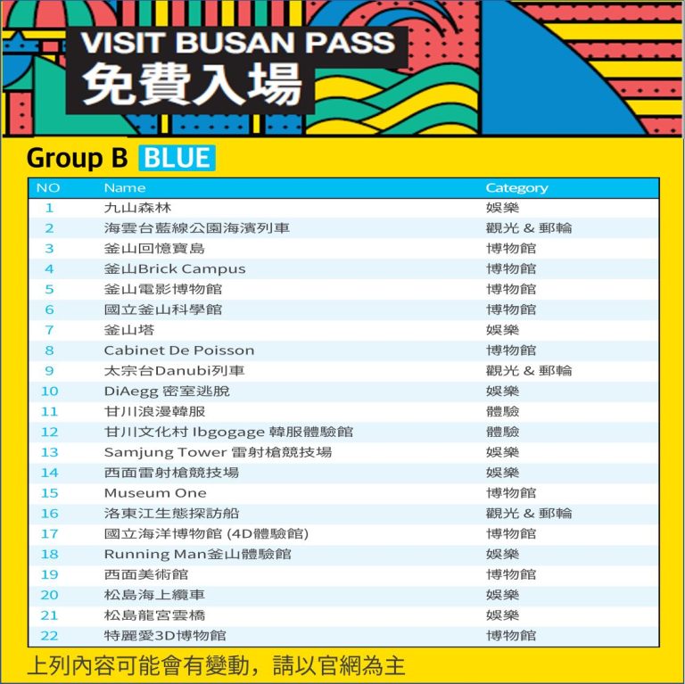 2024年釜山通行證 VISIT BUSAN PASS ，24／48小時內免費玩30個景點、任選3或5景點＋官網購買教學文 - windko 台韓遊趣