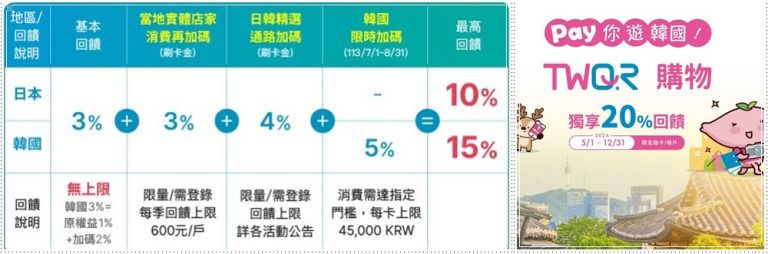 韓國超商 CU 可以用 LINE Pay 結帳付款！使用步驟說明與點數回饋介紹 - windko 台韓遊趣